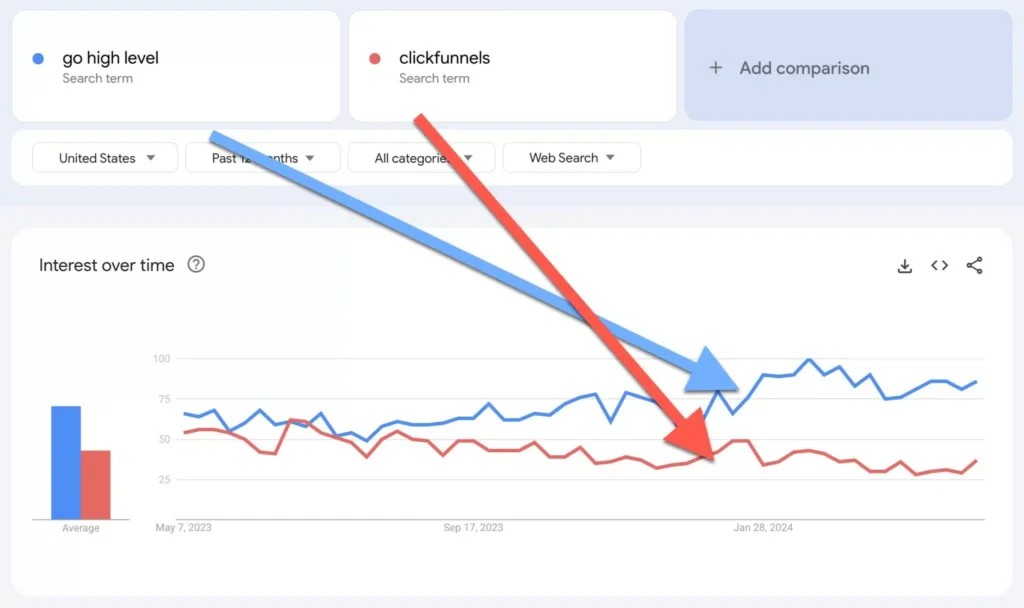 GoHighLevel Pricing Plans & Hidden Costs (2025 Review): Agency vs SaaS ...