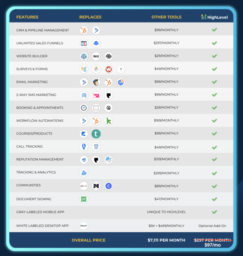 GoHighLevel Pricing Plans & Hidden Costs (2025 Review): Agency vs SaaS ...