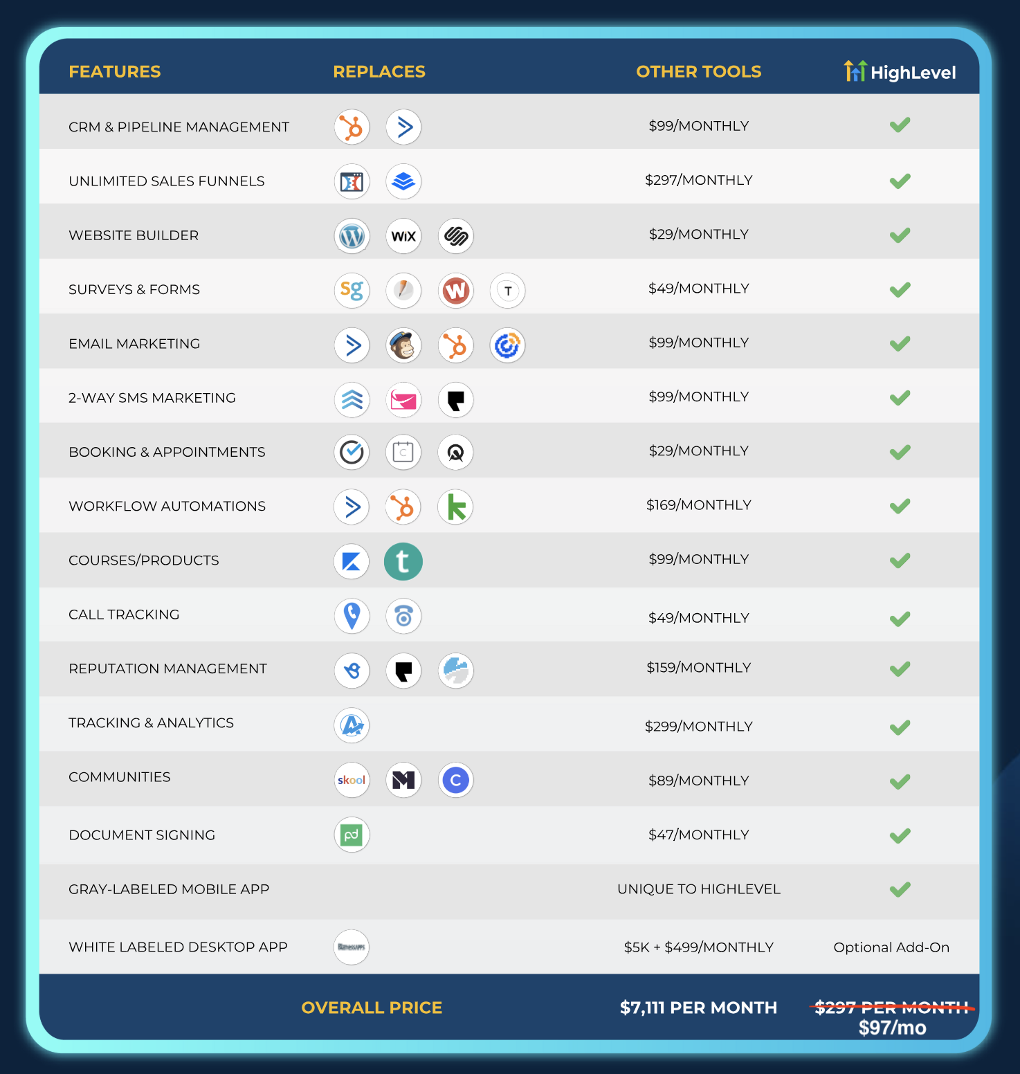 GoHighLevel Pricing Plans & Hidden Costs (2025 Review): Agency vs SaaS ...